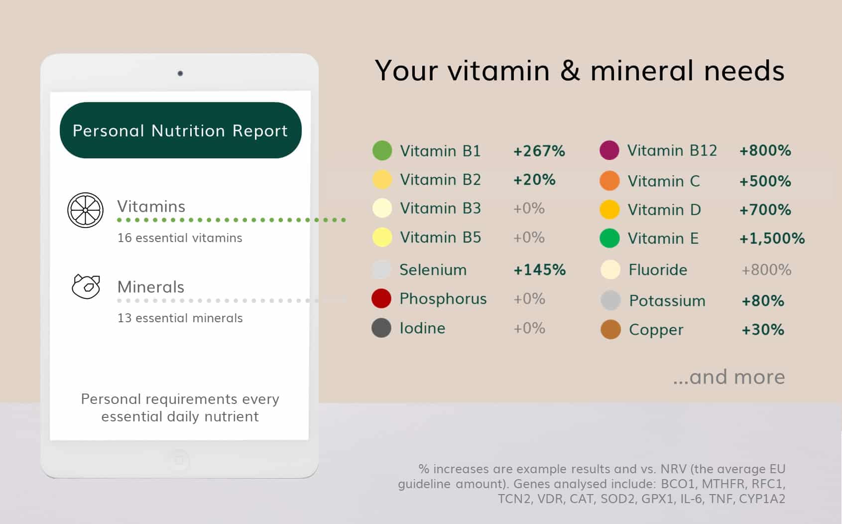 DNA Nutrition Test | Health & Fitness Optimisation – NGX